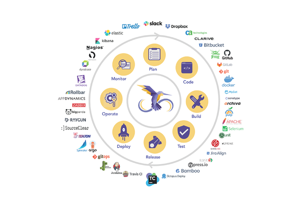 Toolchain Automation Can Empower Your Team